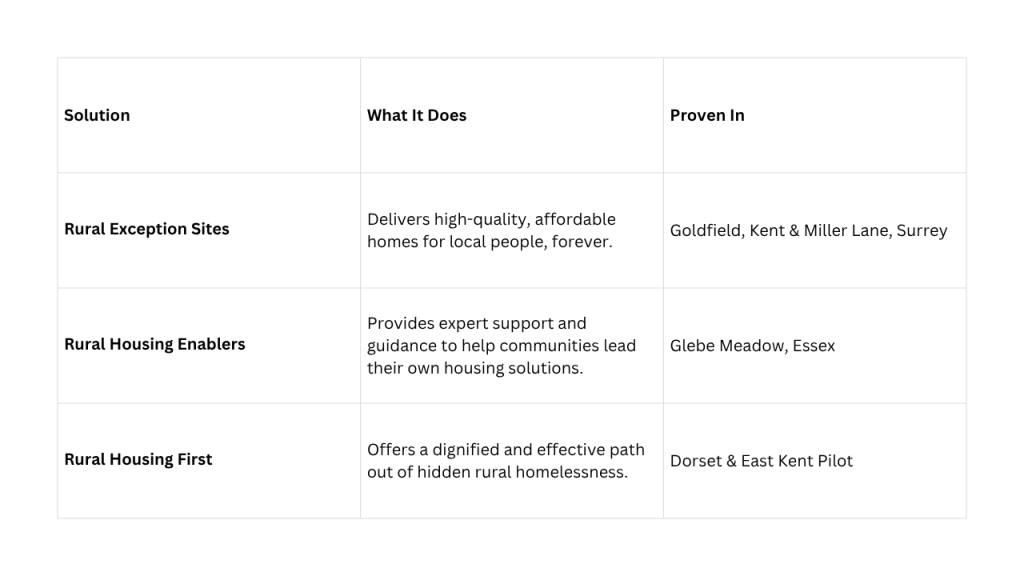English Rural | Rooted in Potential: How Building Homes in the ...
